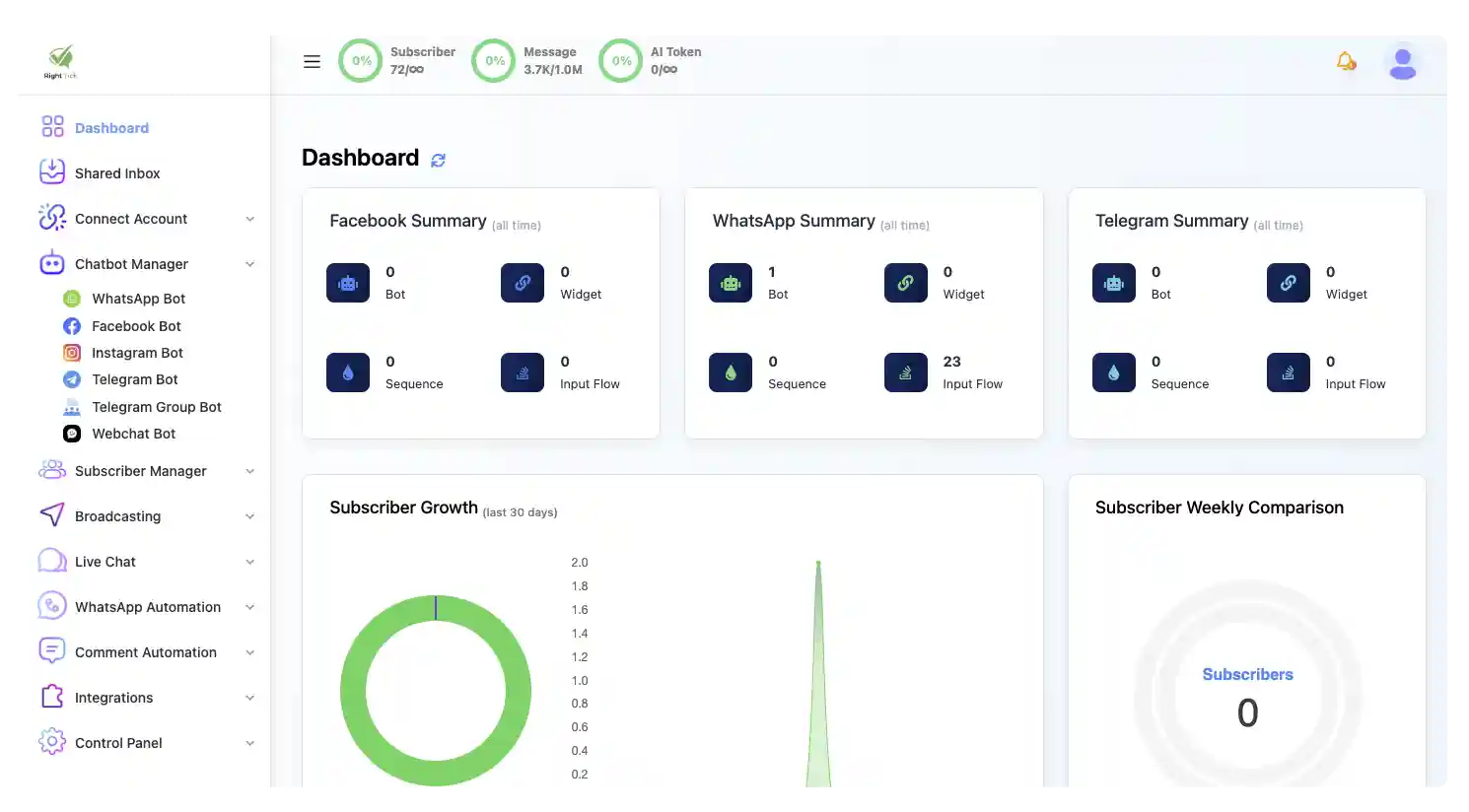 RightTick – Powerful WhatsApp Automation with Social Media Integration